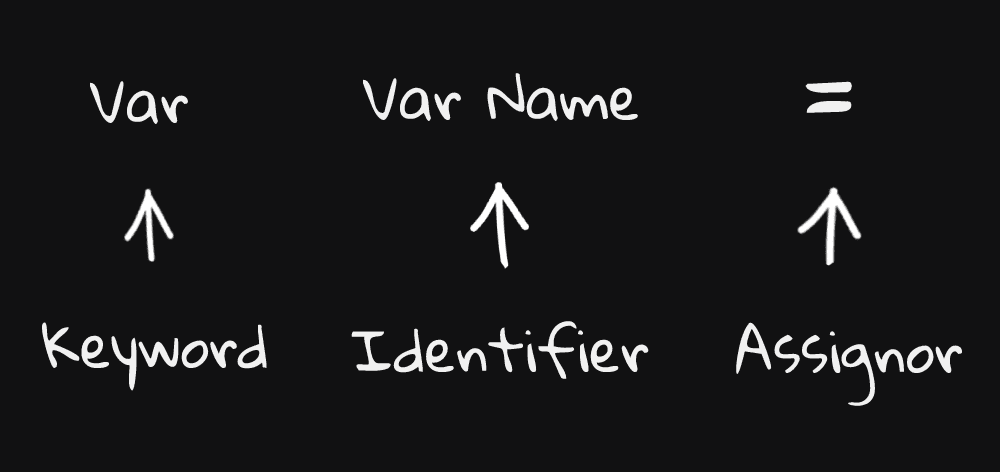 Worlds First Albanian Programming Language | Ardit Xhaferi